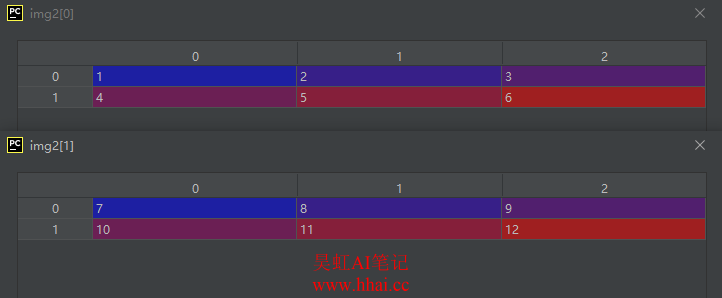 利用Numpy库的方法reshape()对ndarray对象矩阵的形状进行调整 - Python笔记 - 昊虹AI笔记网 - 用心记录CV-AI技术
